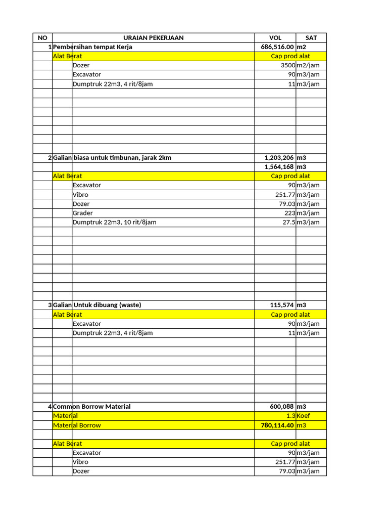 ANALISA PEKERJAAN Acset CIkande | PDF