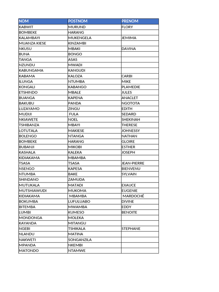 Liste de Cas D'omission Des Noms Pour Les Codes Matricules L1 LMD B. | PDF