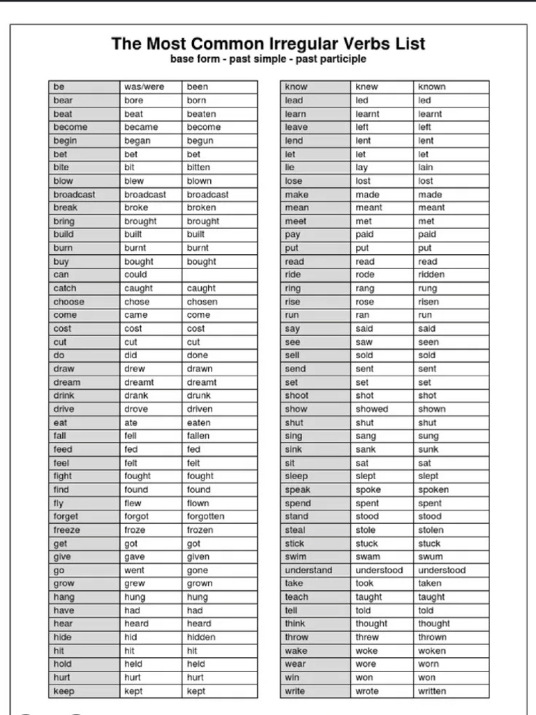 Irregular Verbs List | PDF