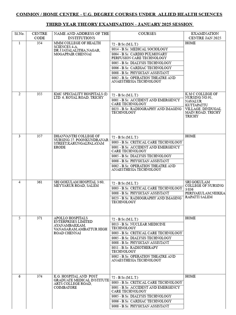 AHS UG ThirdYr ExamCentretJan2025 | PDF | Cardiology | Intensive Care Medicine