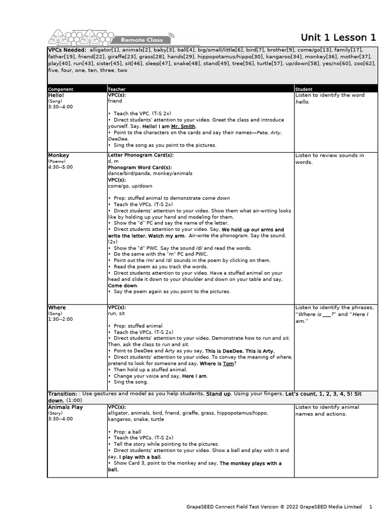 GS Lesson Plans (Unit 1) | PDF | Hippopotamus | Attention
