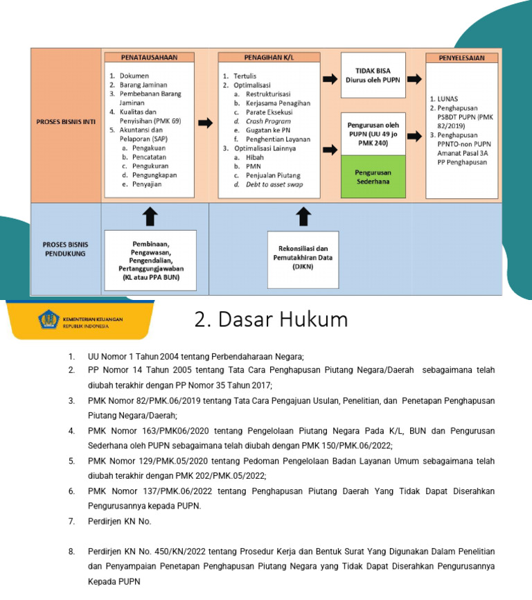 Penghapusan Piutang Negara dan Daerah | PDF