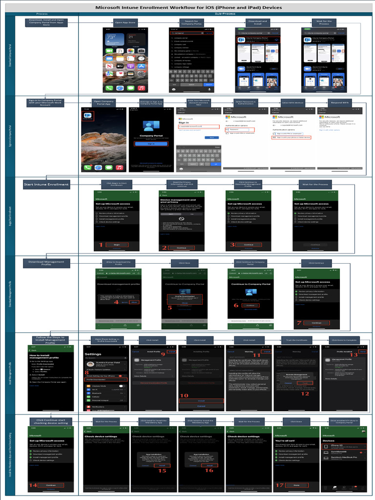 Intune Enrollment Workflow - iOS | PDF | Ios | Mobile App