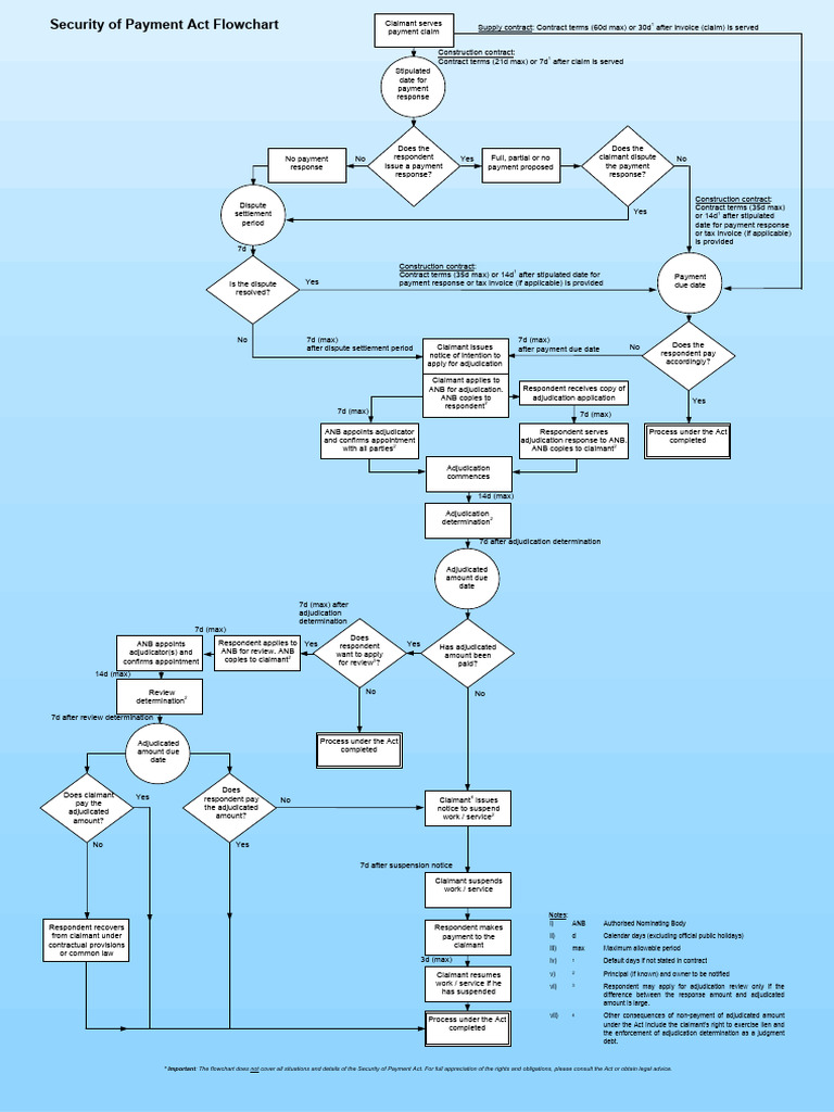 SOP Flowchart | PDF | Adjudication | Private Law