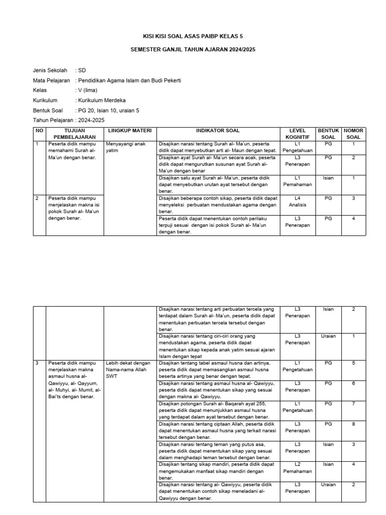 Kisi Kisi Soal Asas Kelas 5 | PDF