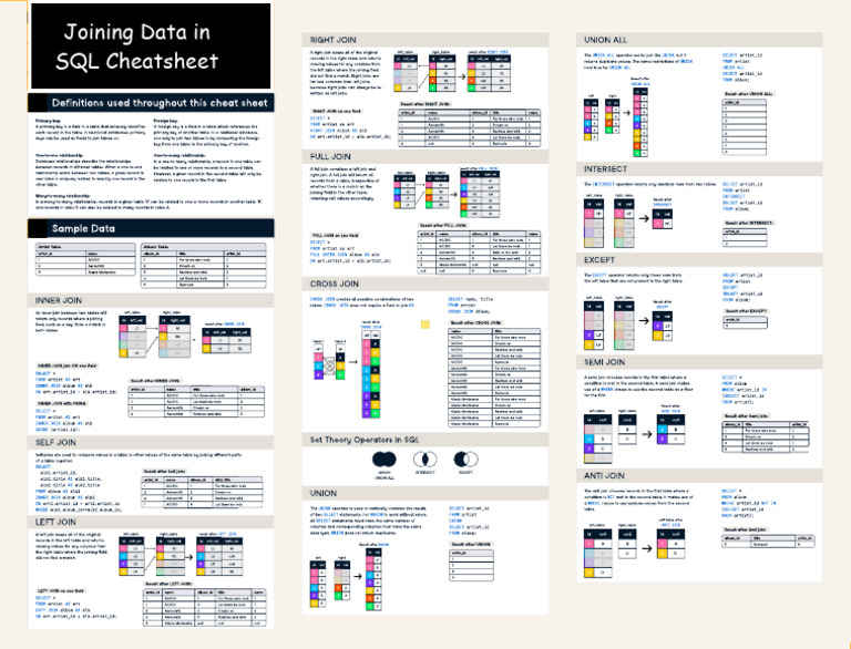 Joining Data in SQL Cheatsheet 1729249583 | PDF | Relational Model ...