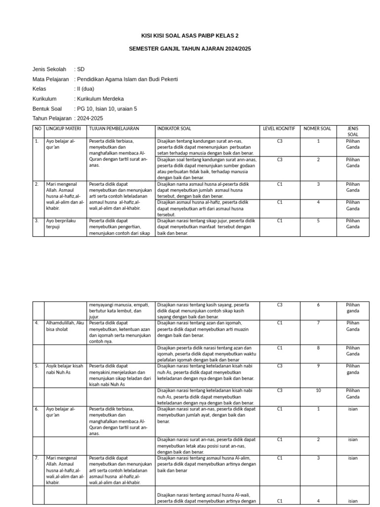KISI KISI SOAL ASAS KELAS 2 | PDF
