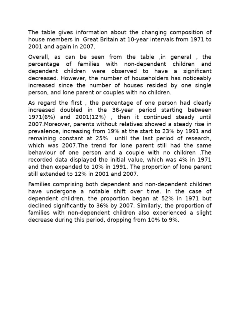 The Table Gives Information About The Changing Composition of House ...