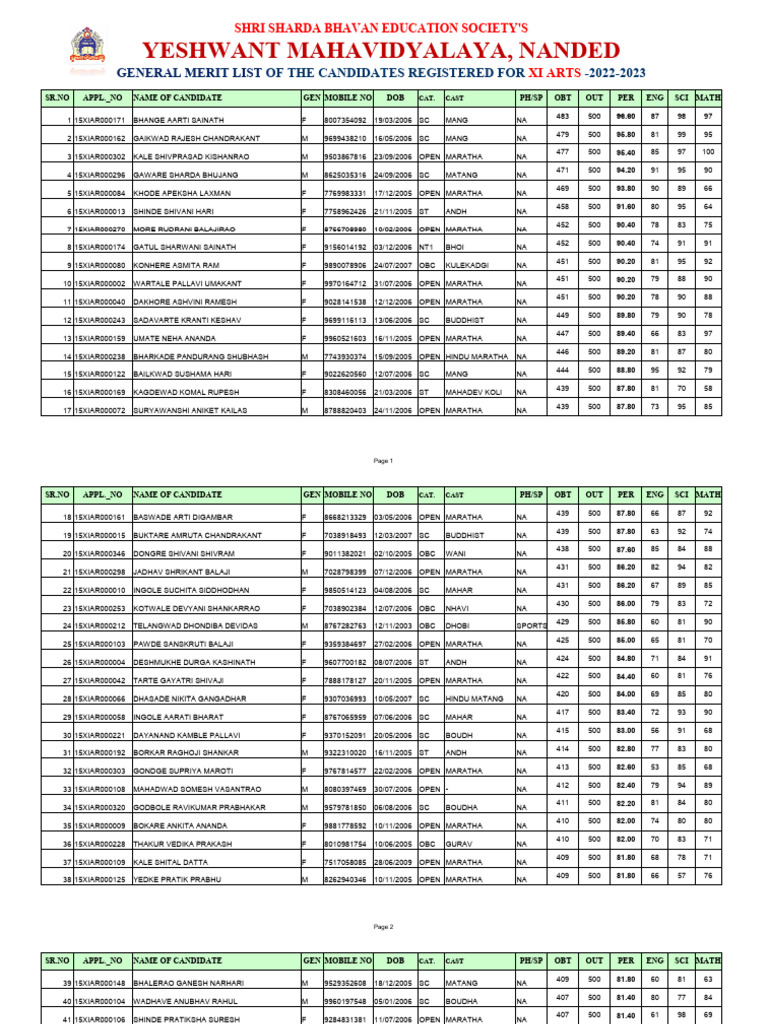 Matang Caste Candidates XI Arts List | PDF | Demographics Of India ...