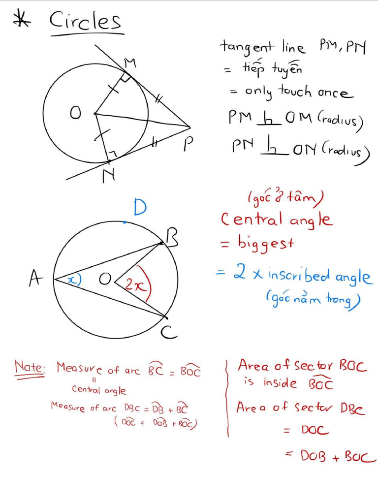 Cong Thuc SAT MATH Day Du | PDF