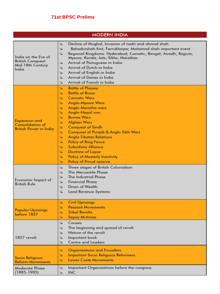 71st BPSC Modern History Micro Syllabus | PDF | Mahatma Gandhi | Earth
