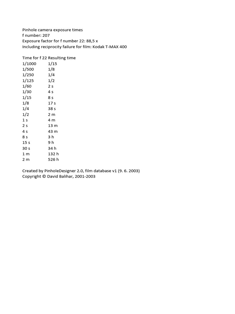 Pinhole Tmax400 Pinhole Tmax400 | PDF