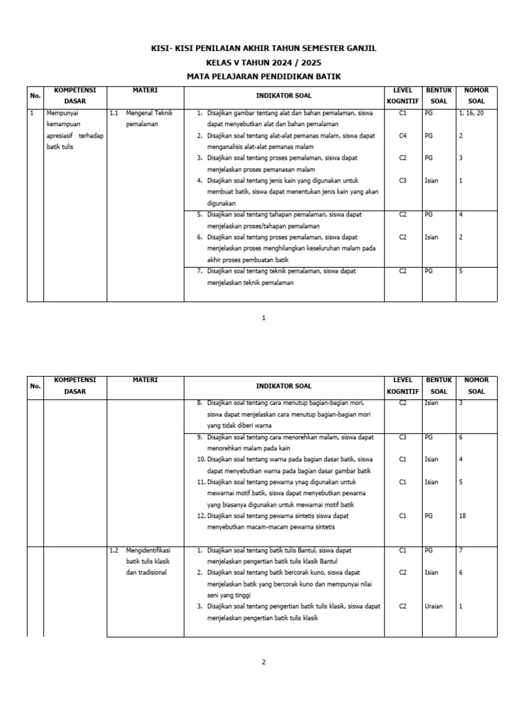 Kisi-Kisi Asas Ganjil Batik | PDF