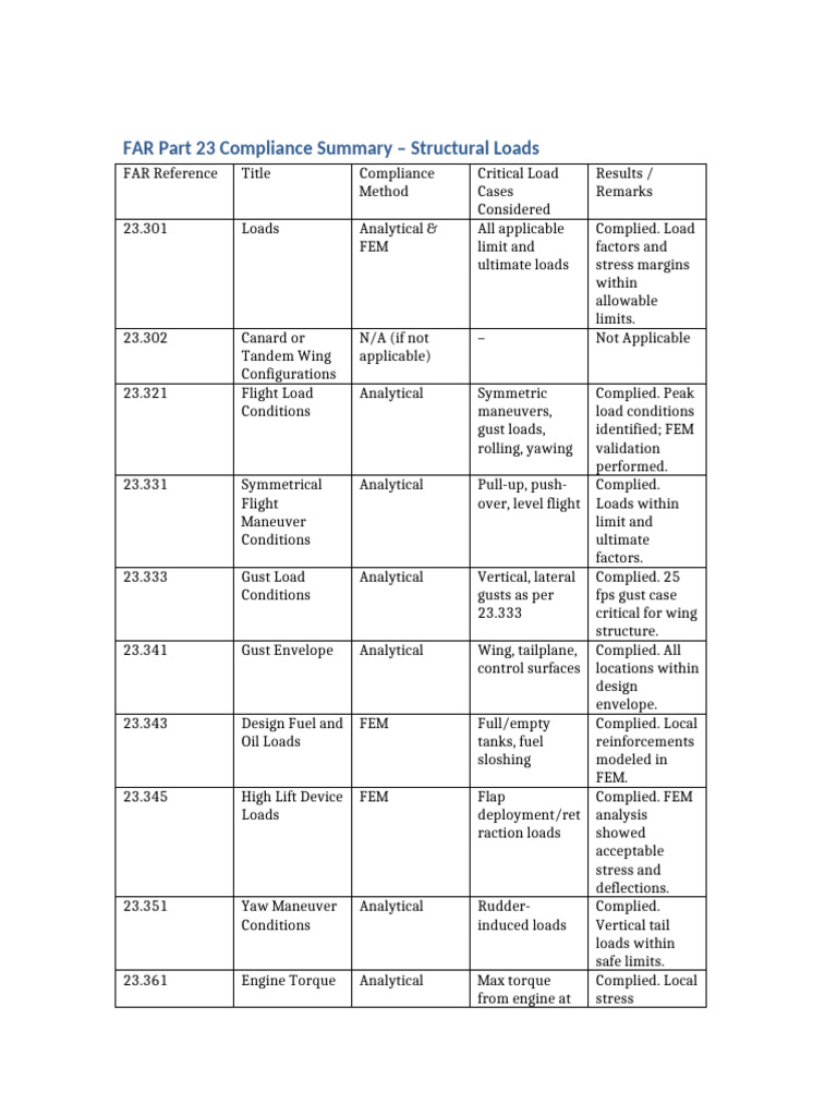 FAR Part 23 Structural Loads Compliance | PDF | Flight Control Surfaces ...