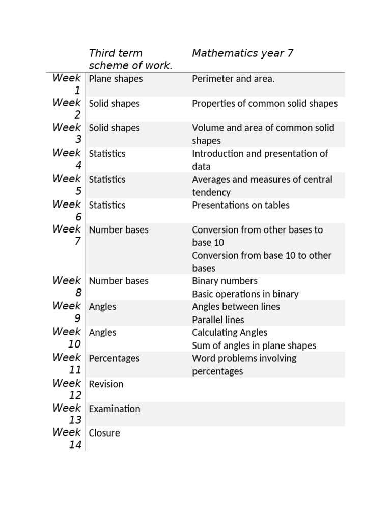 Mathematics Year 7 | PDF