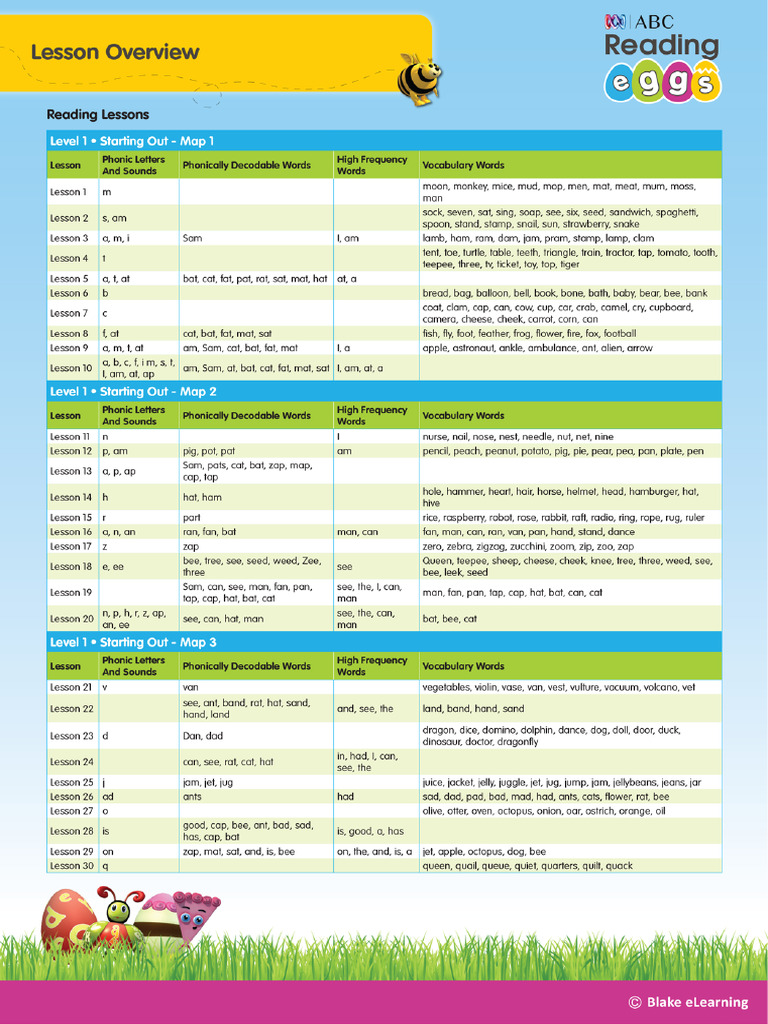 Reading-Eggs Lessons Details | PDF