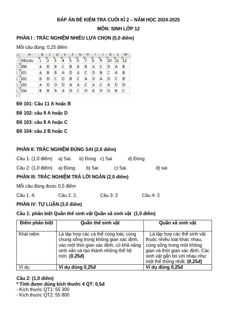 Đáp Án Sinh CK2 | PDF