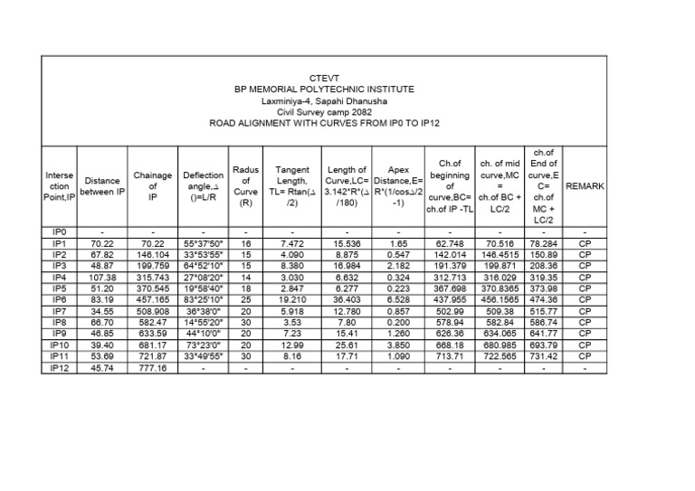 Road Alignment Curves From Ip0 To Ip12.op | PDF | Geometry | Elementary ...