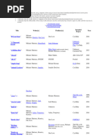 Botswana Bank Branch Codes List | PDF | Botswana | Institutional Investors