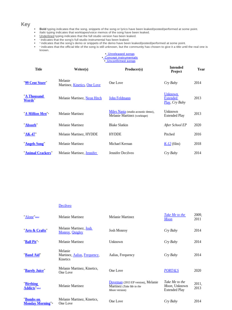 MM UNRELEASED MUSIC | PDF | Albums | Music Industry