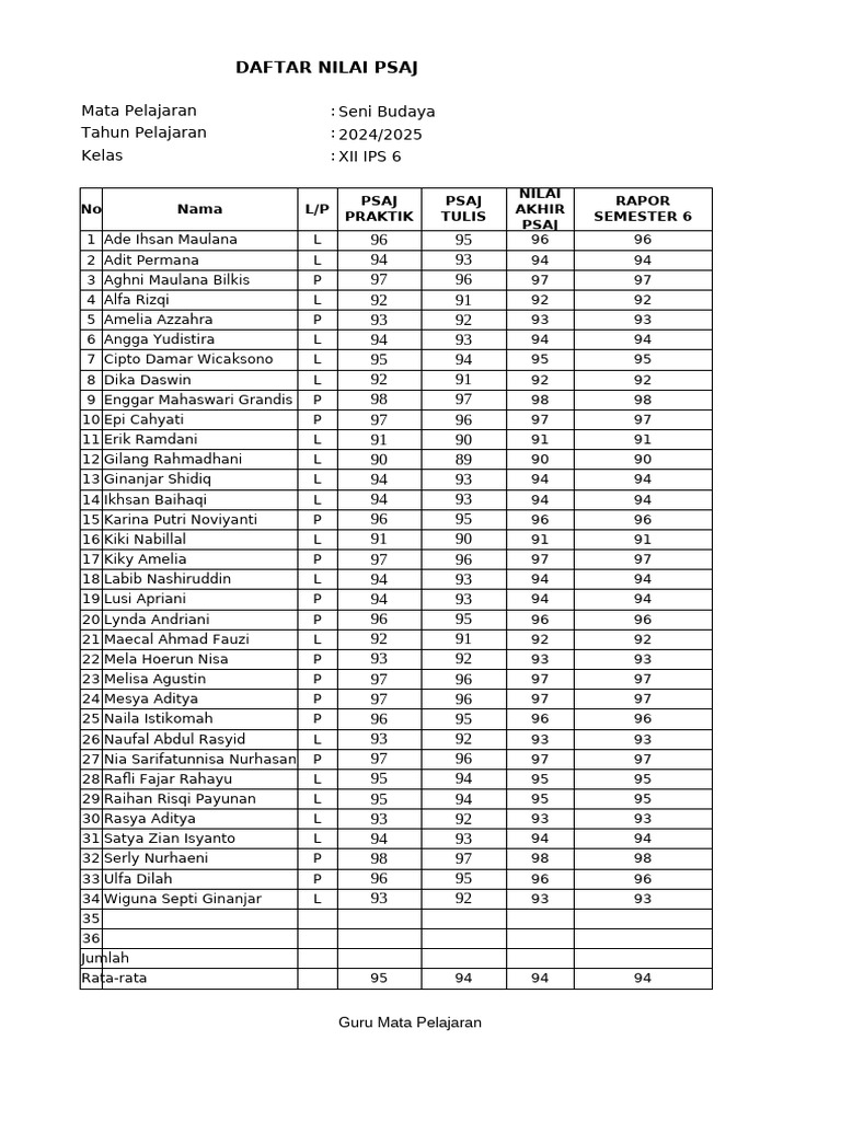 Nilai Psaj 2024-2025 Akhir - Mapel Seni Budaya-1 | PDF