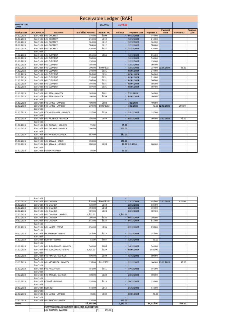March 2025 - Bar - Debtors | PDF | Receipt | Payments