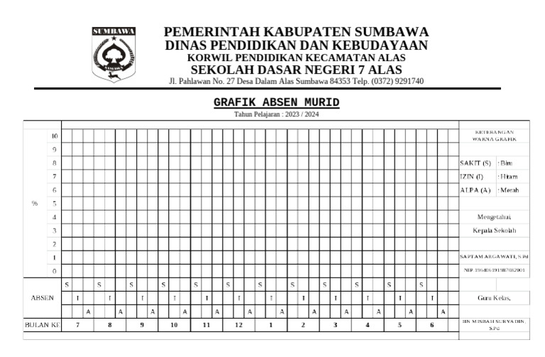 Grafik Absen Murid SDN 7 Alas 2023/2024 | PDF