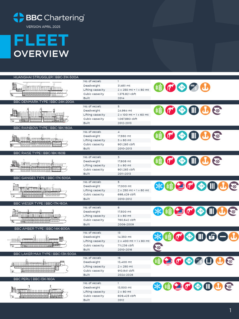 BBC Fleet Extract 2025 1744702218 | PDF | Construction Equipment | Transport Infrastructure