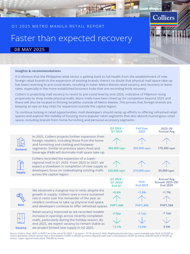 Colliers Manila Q1 2025 Retail v1 | PDF | Metro Manila | Economies