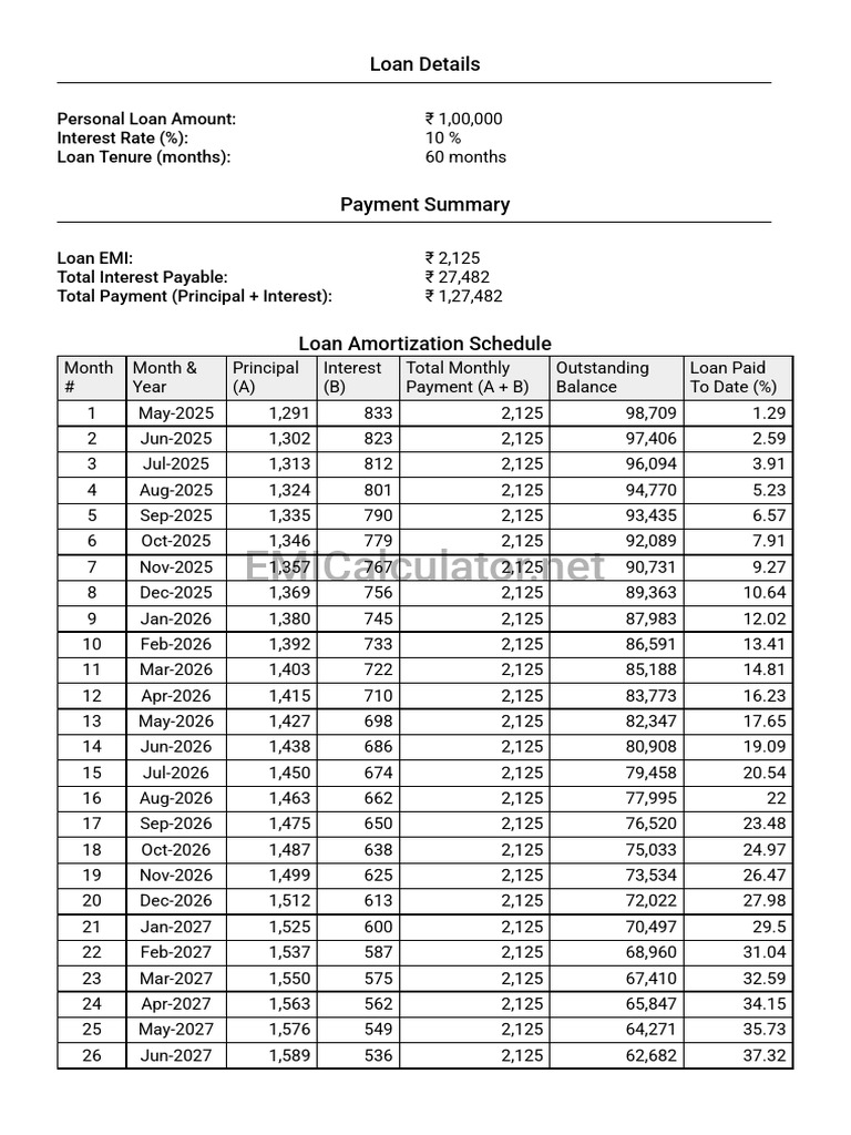 Loan Amortization Schedule | PDF | Interest | Loans