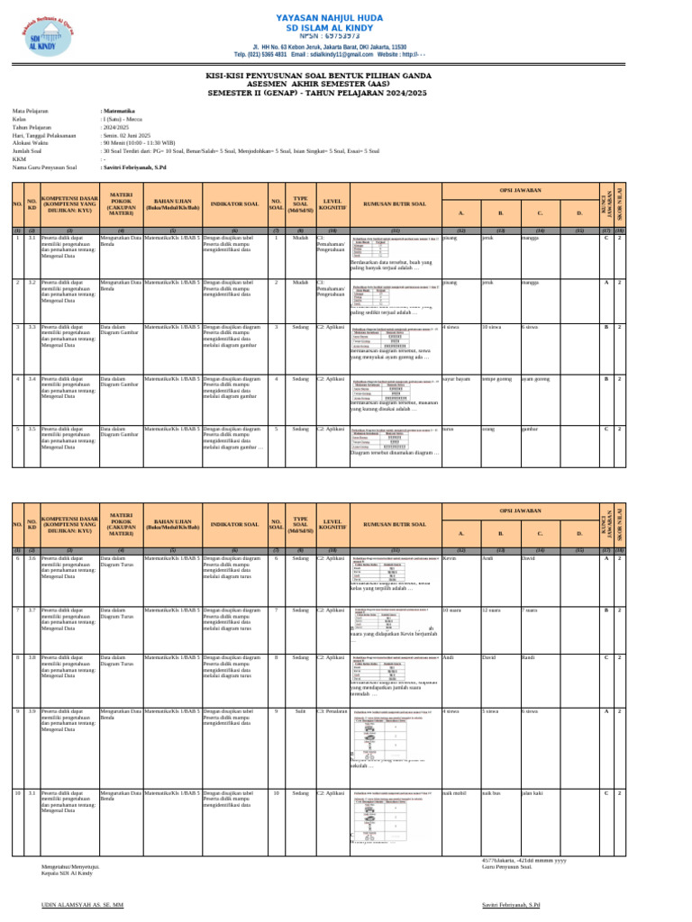 Kisi-Kisi Aas - Ii-30 Soal (Mapel Matematika, Kls 1 - Mecca) - 2024-2025 | PDF