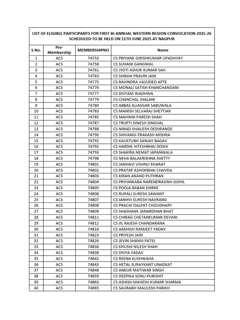 LIST_OF_ELIGIBLE_PARTICIPANTS_FOR_FIRST_BI_ANNUAL_WESTERN_REGION_CONVOCATION | PDF