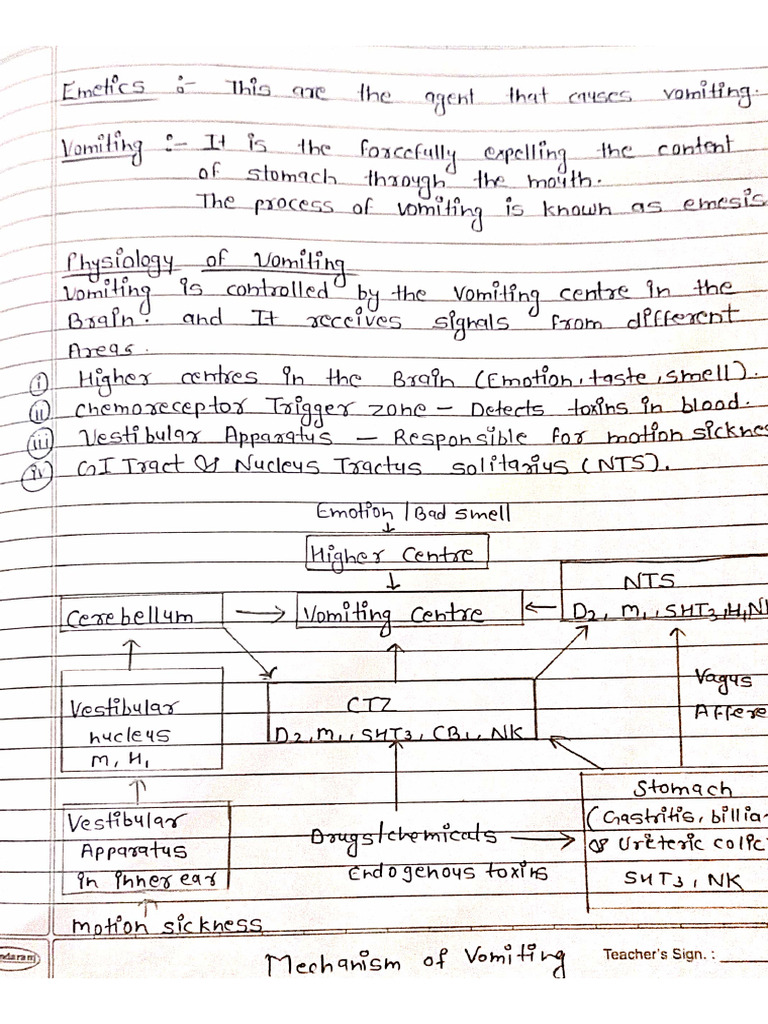 Emetics | PDF