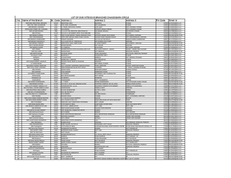 120120241452-Annexure 4 List of Sme Intesive Branches | PDF | Punjab