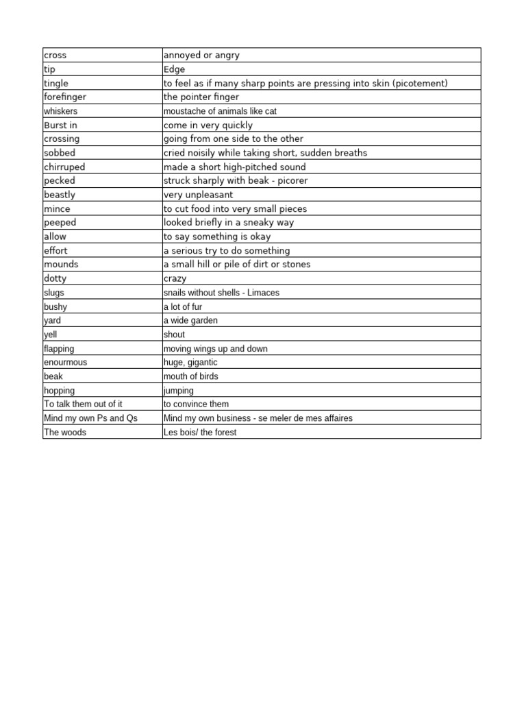 The Magic Finger Vocabulary Word List | PDF