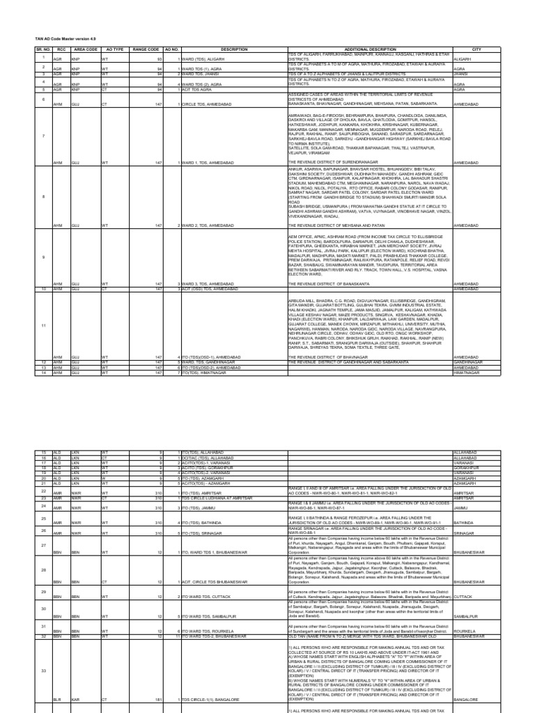 2020-019-Annexure-TAN AO Code Master V 4.9 | PDF | Bangalore | Tax ...