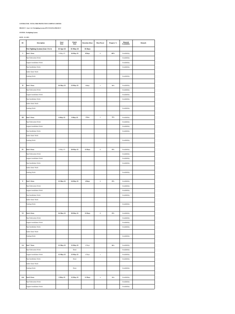 Firefighting System Project Progress Report | PDF