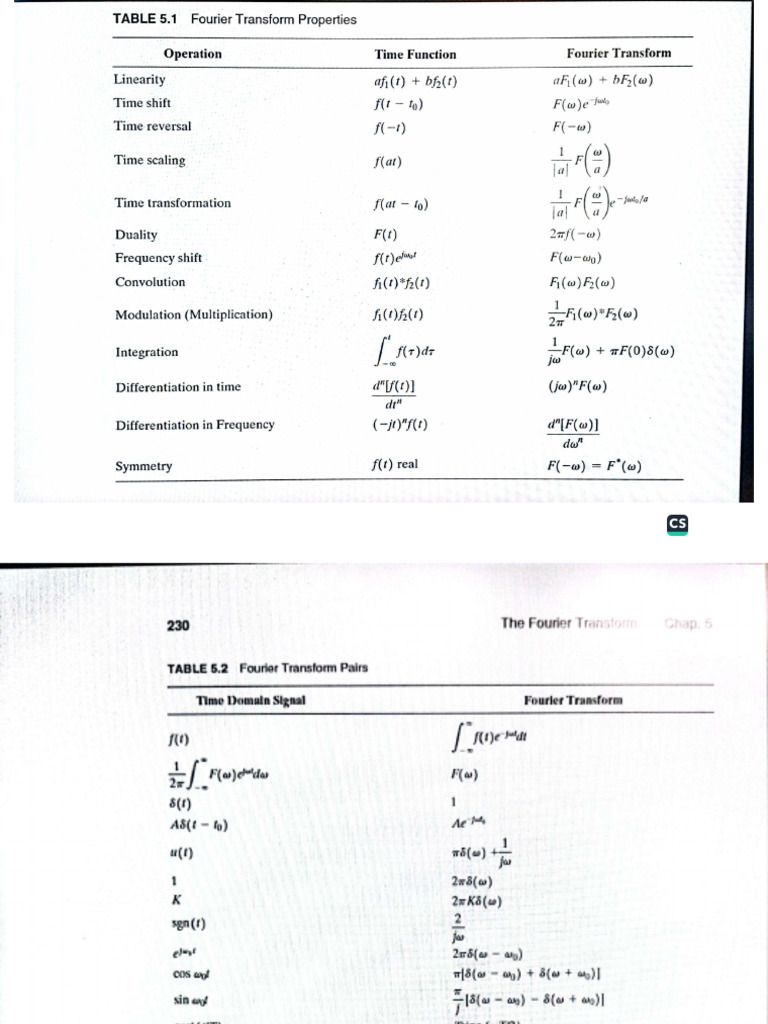 Signals Tables | PDF
