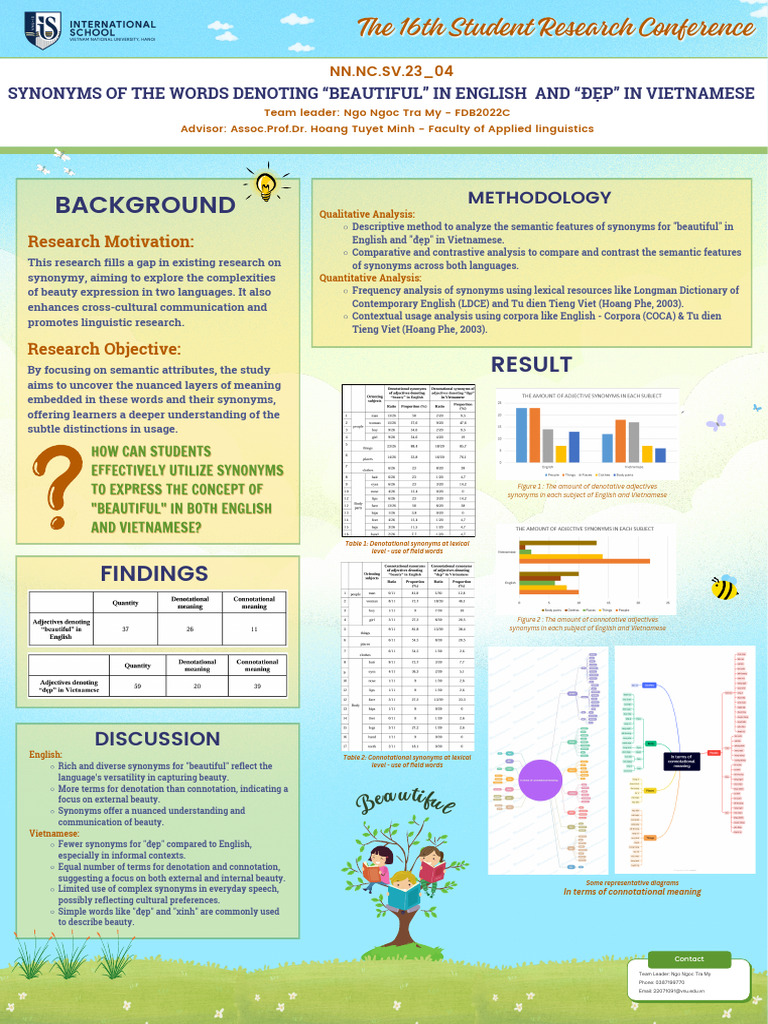 POSTER NCKH 2023-2024 | PDF | Semantics | English Language