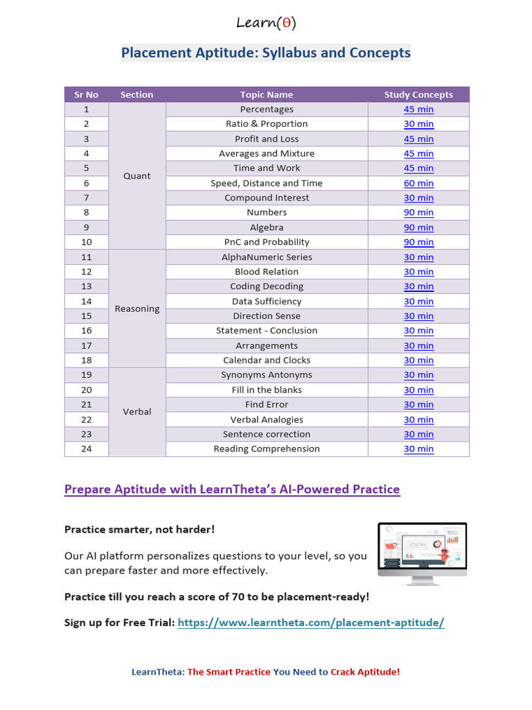 Syllabus and Concepts | PDF