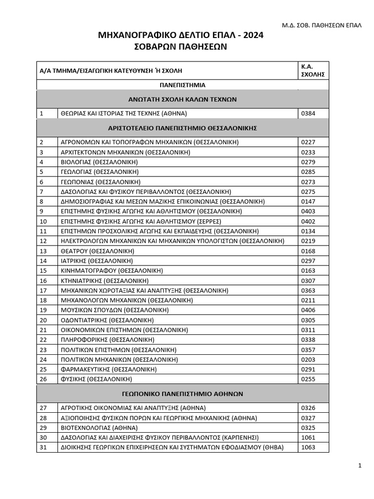 Μηχανογραφικό ΕΠΑΛ με ΠΑΘΗΣΕΙΣ 2024 | PDF