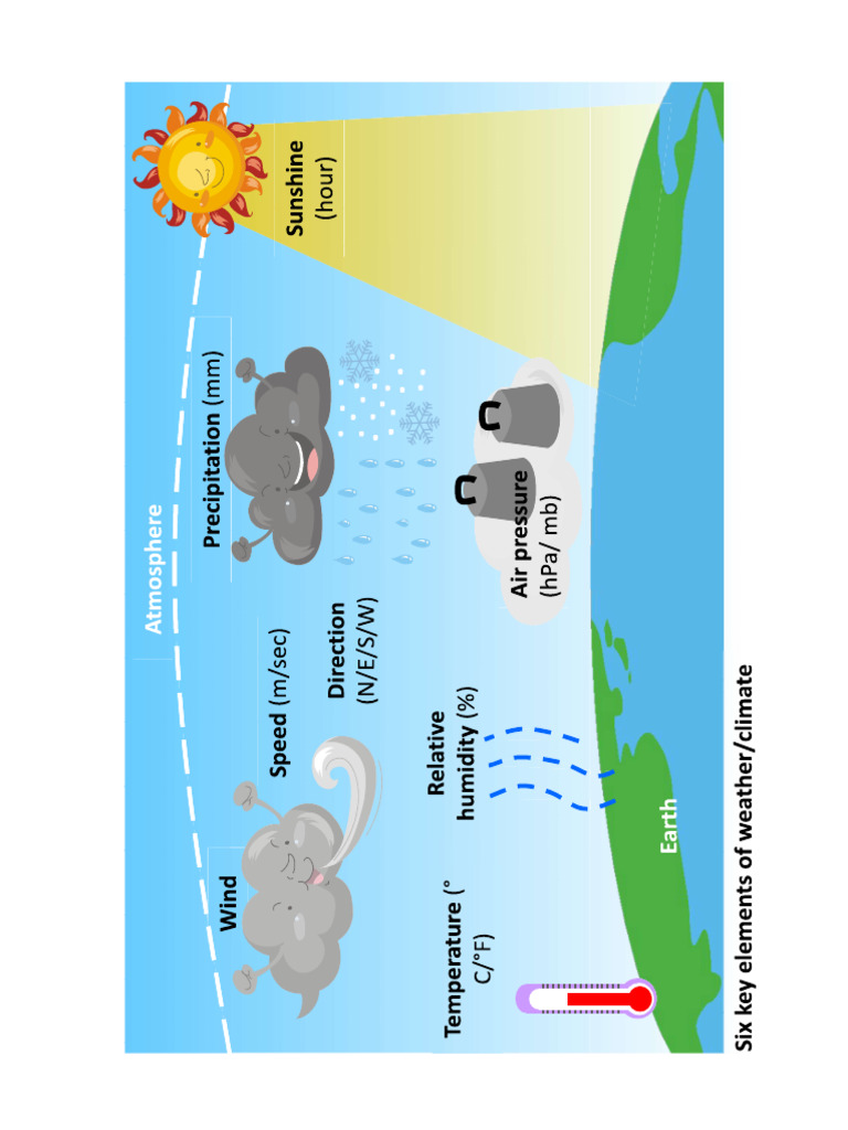 G6 Geography Weather and Climate | PDF