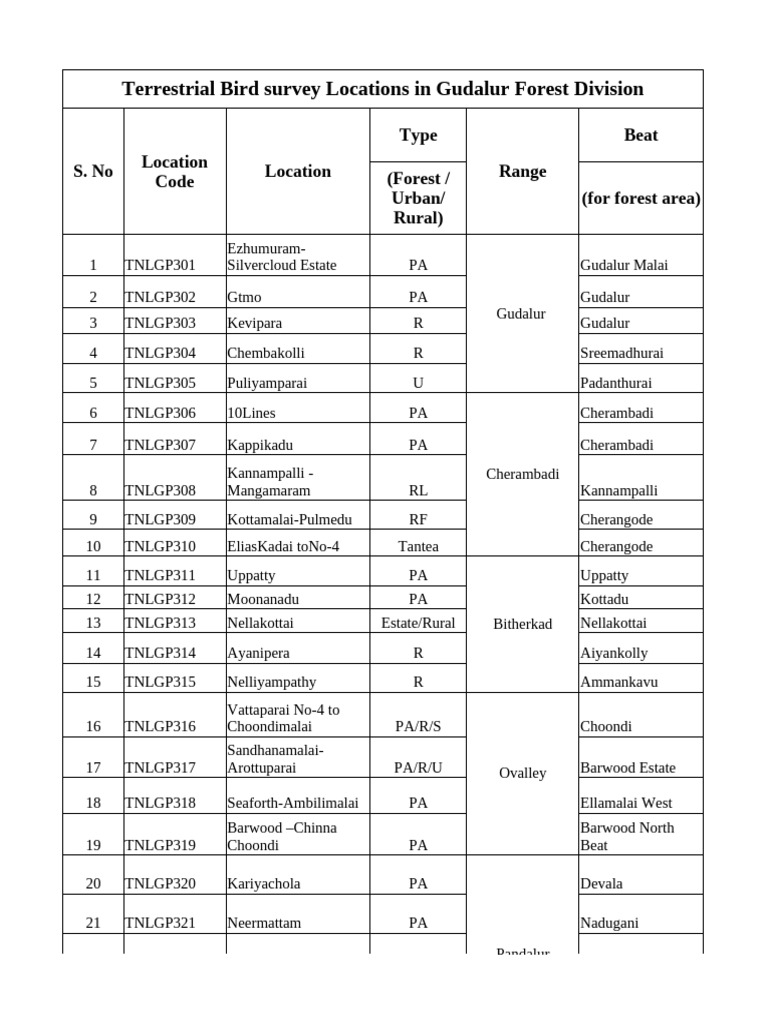 Terrestrial Location Details | PDF
