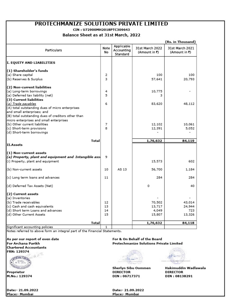 Financial Staements Duly Authenticated As Per Section 134 (Including Boards Report, Auditors ...