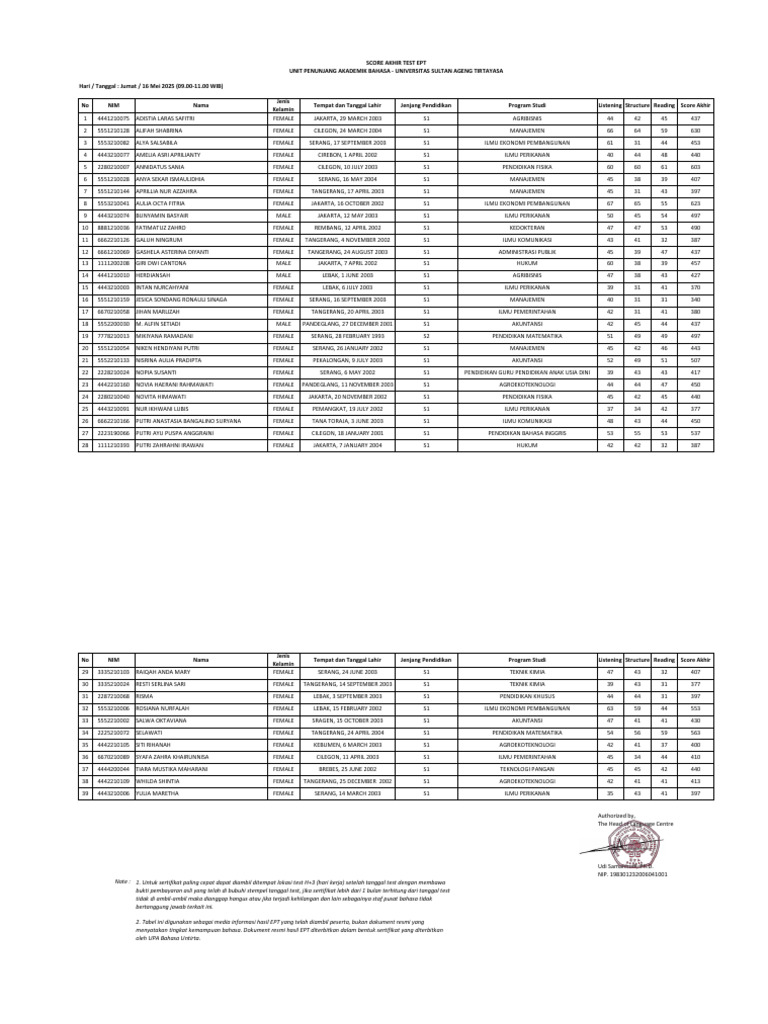 SCORE-AKHIR-HASIL-TEST-EPT-16-MEI-2025-SESI-1 | PDF