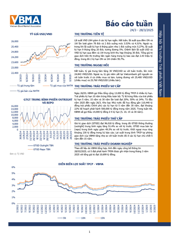 24032025-28032025 BAO CAO TUAN TTTP | PDF