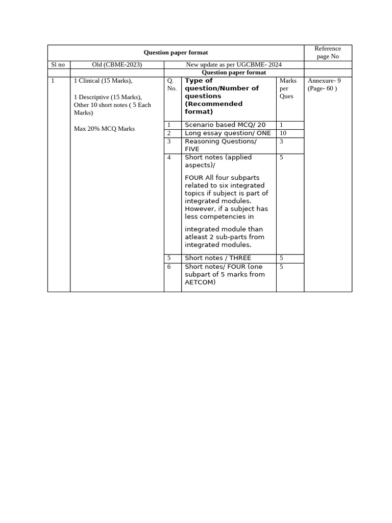Question Paper Format New | PDF