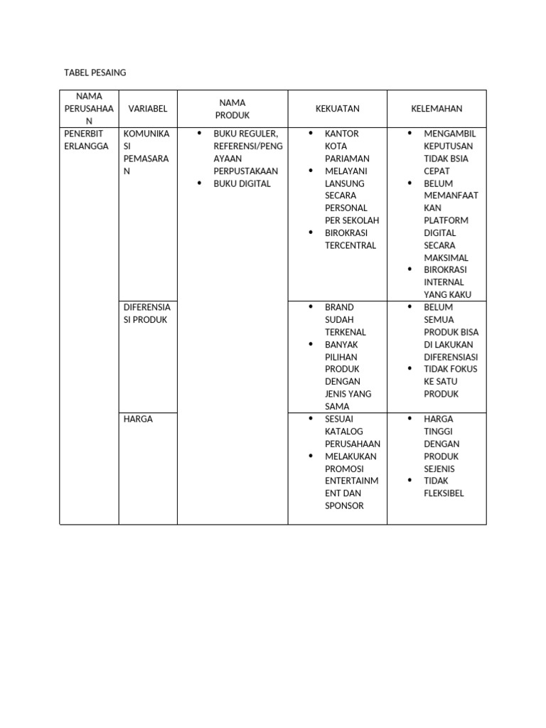 Tabel Cv. Pesaing | PDF