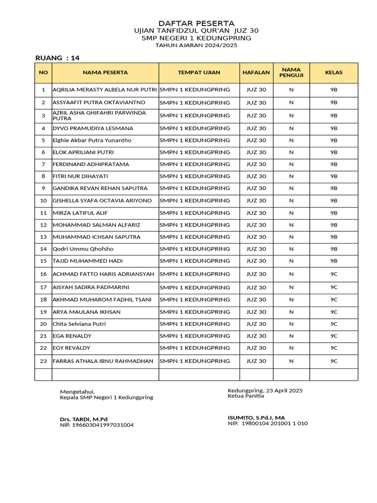 Daftar Peserta Ujian Tahfidz Intern | PDF