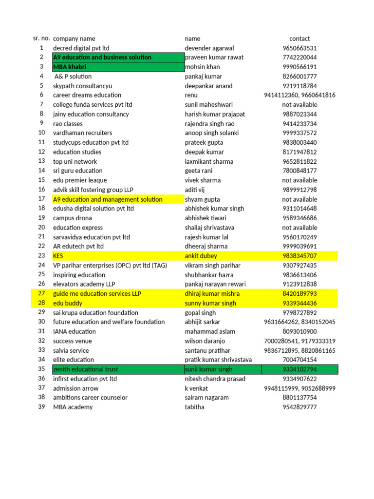 Consultant Mou 2023-Vol 1 | PDF